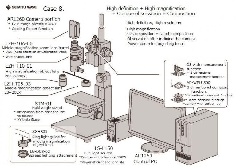 D. microscope Case 8 Block diagram - 聖川實業有限公司 - 聖川實業有限公司