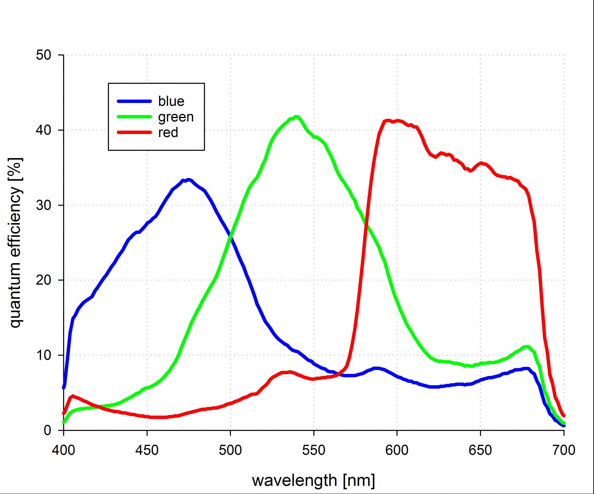 QE_curve_pco_edge_55_color_v4 - 聖川實業有限公司 - 聖川實業有限公司
